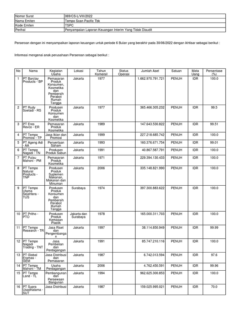 TSPC Q2 2022 FS Idx | PDF
