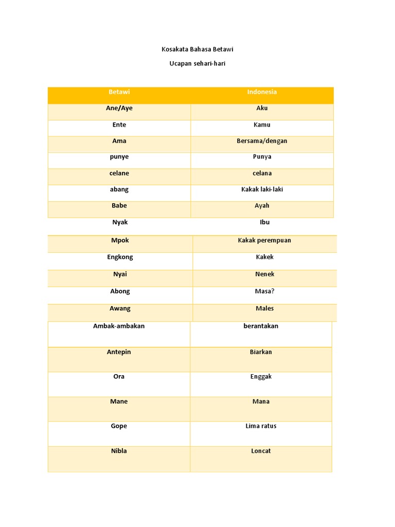 Kosakata Bahasa Betawi | PDF