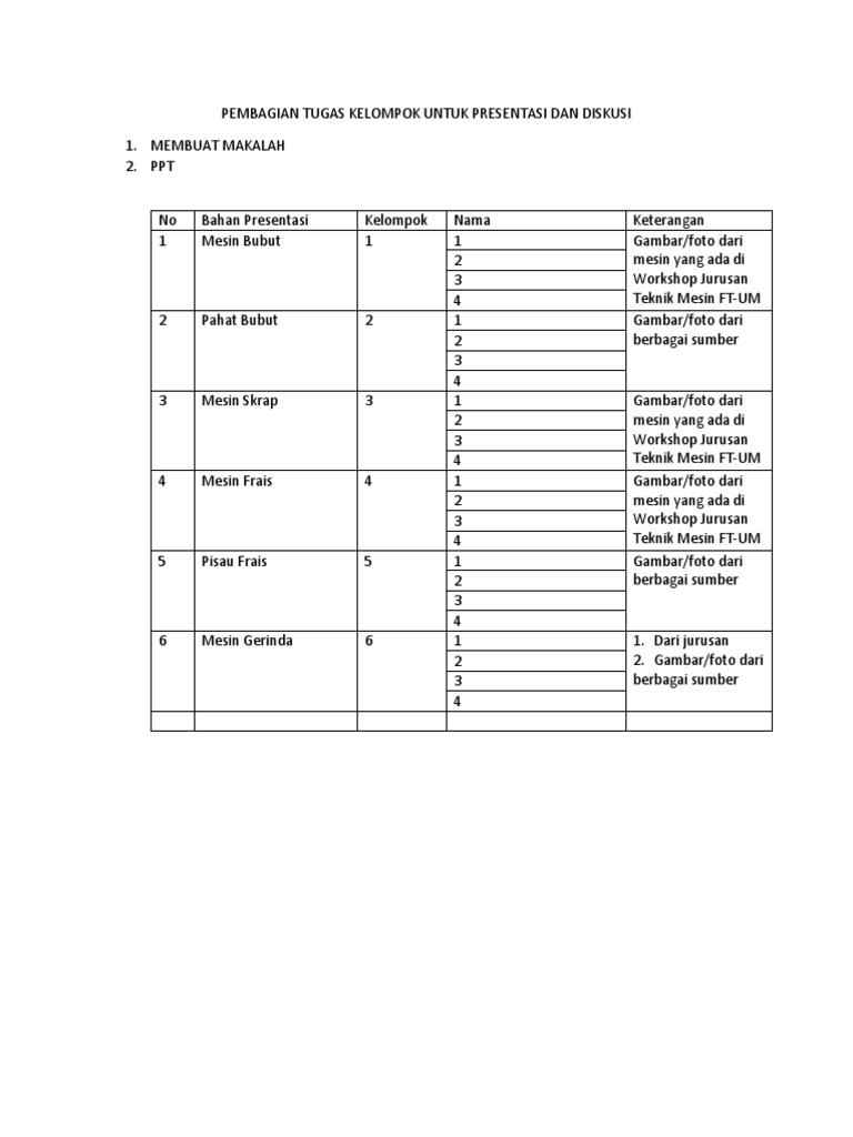 Pembagian Tugas Kelompok Untuk Presentasi Dan Diskusi | PDF