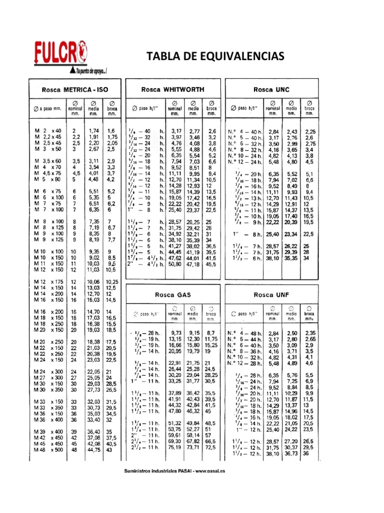 Tabla de Equivalencias | PDF