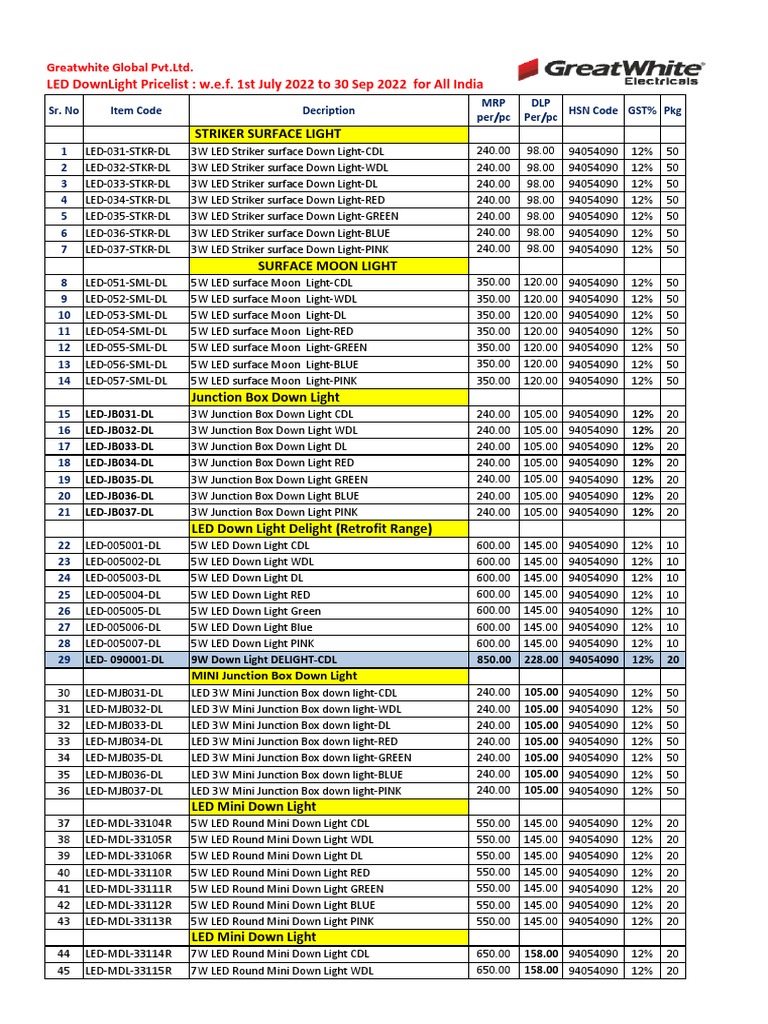 Greatwhite LED Downlight Price List | PDF | Light | Graphic Design