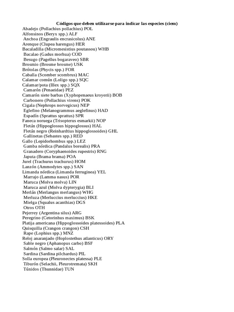 Códigos Alfa 3 Especies Ciem | PDF