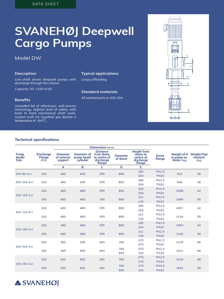 SVH DW Datasheet Web | PDF | Pump | Mechanical Engineering