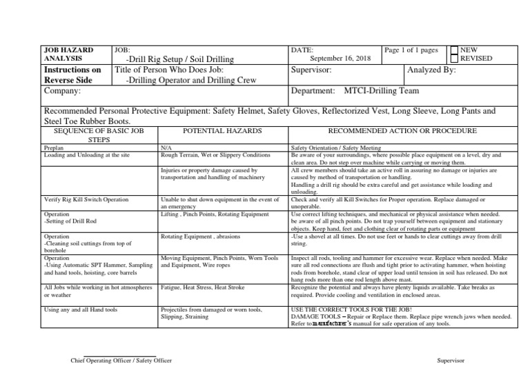 Job Hazard Analysis Sample | PDF | Personal Protective Equipment | Hammer