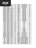 Loctite - Cross Reference | PDF