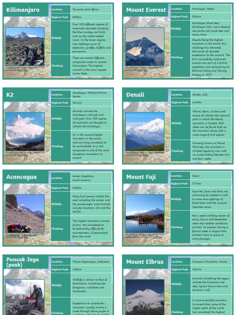 Mountains-Fact-Cards Ver 6 | PDF | Himalayas | Denali