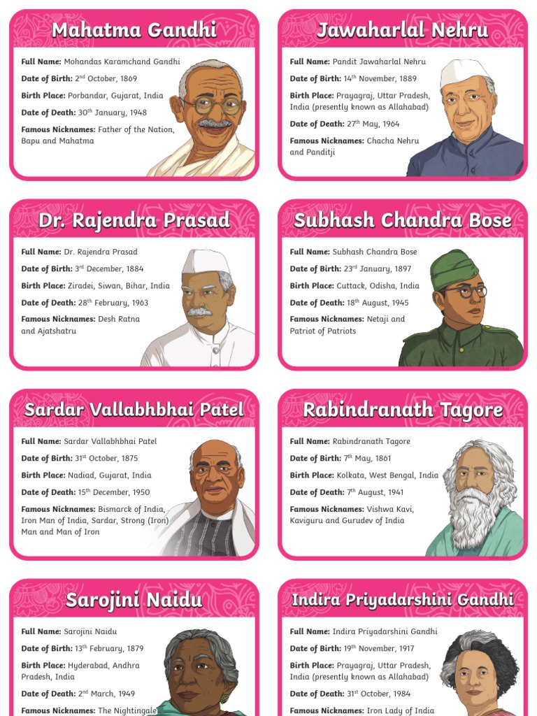 Famous Indian Personalities Nicknames Cards - Ver - 2 | PDF