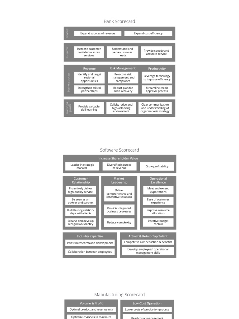 Balanced Scorecard Examples | PDF | Customer | Risk Management