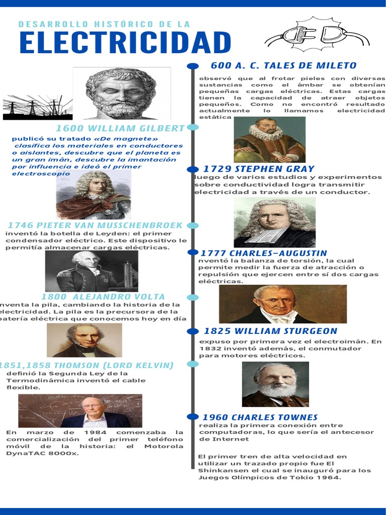 Línea Del Tiempo De La Electricidad Pdf