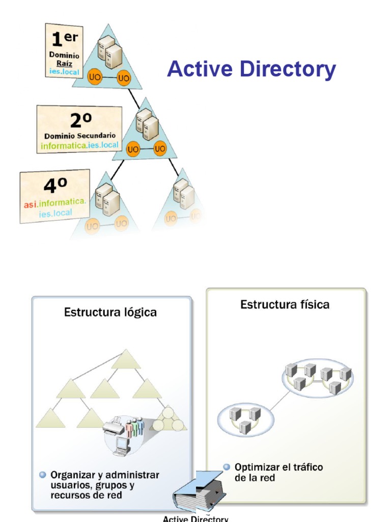 Active Directory-Estructura Lógica | PDF | Directorio Activo | Gestión ...
