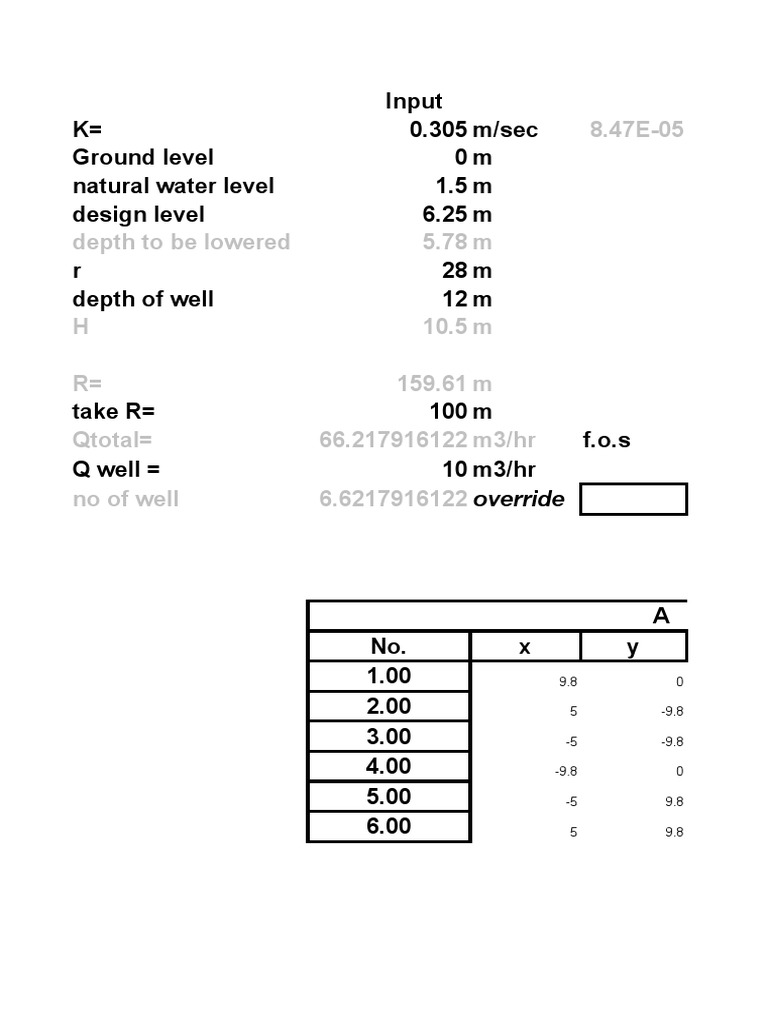 Dewatering Final | PDF