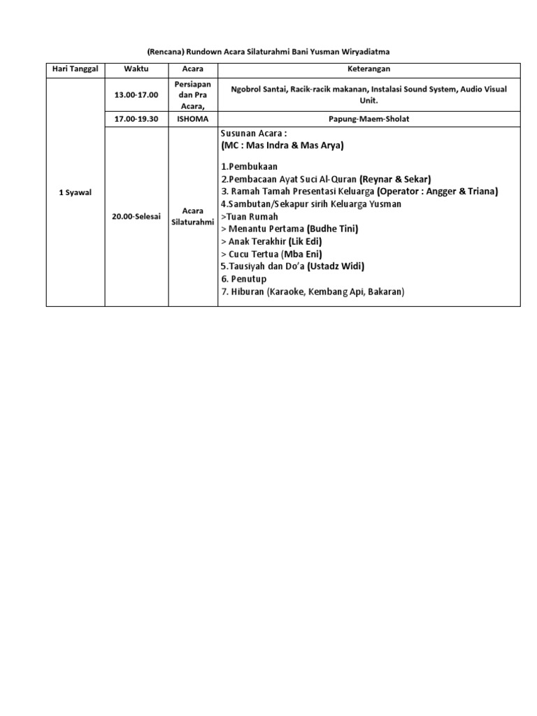 Rencana Bukber | PDF