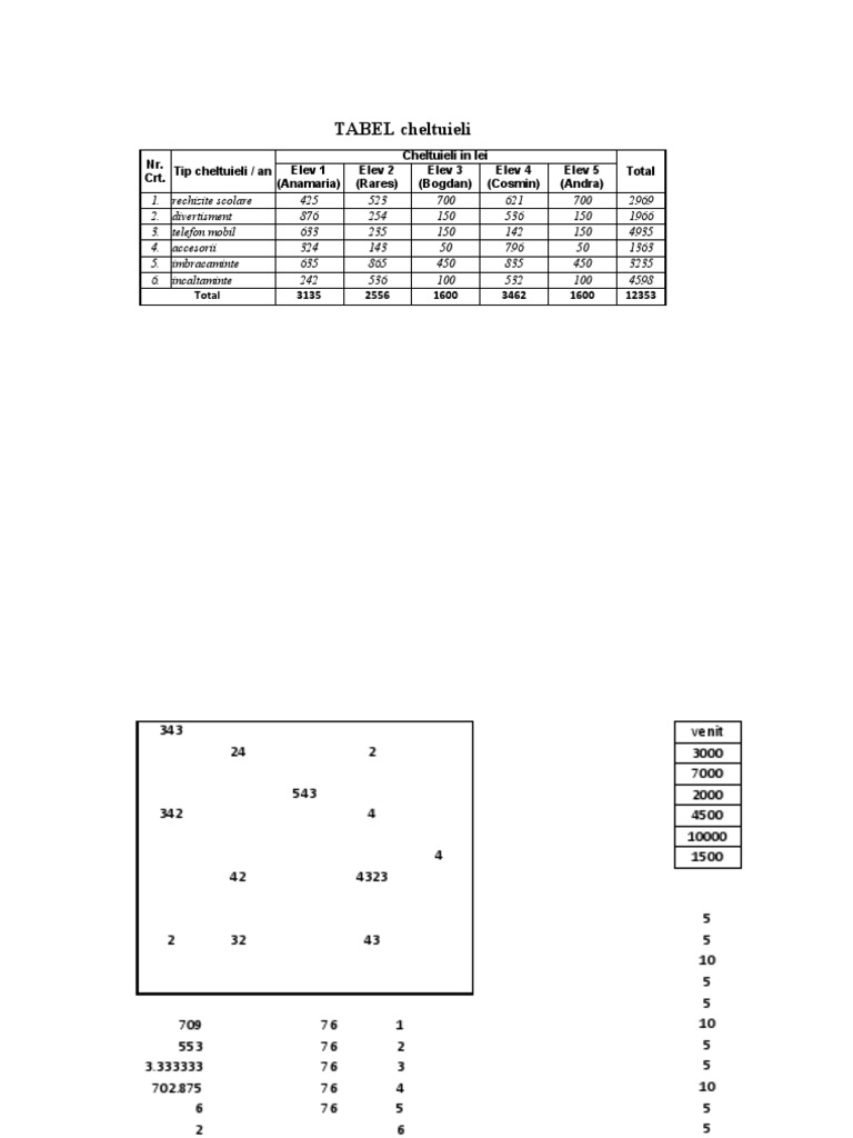 tabel_cheltuieli | PDF