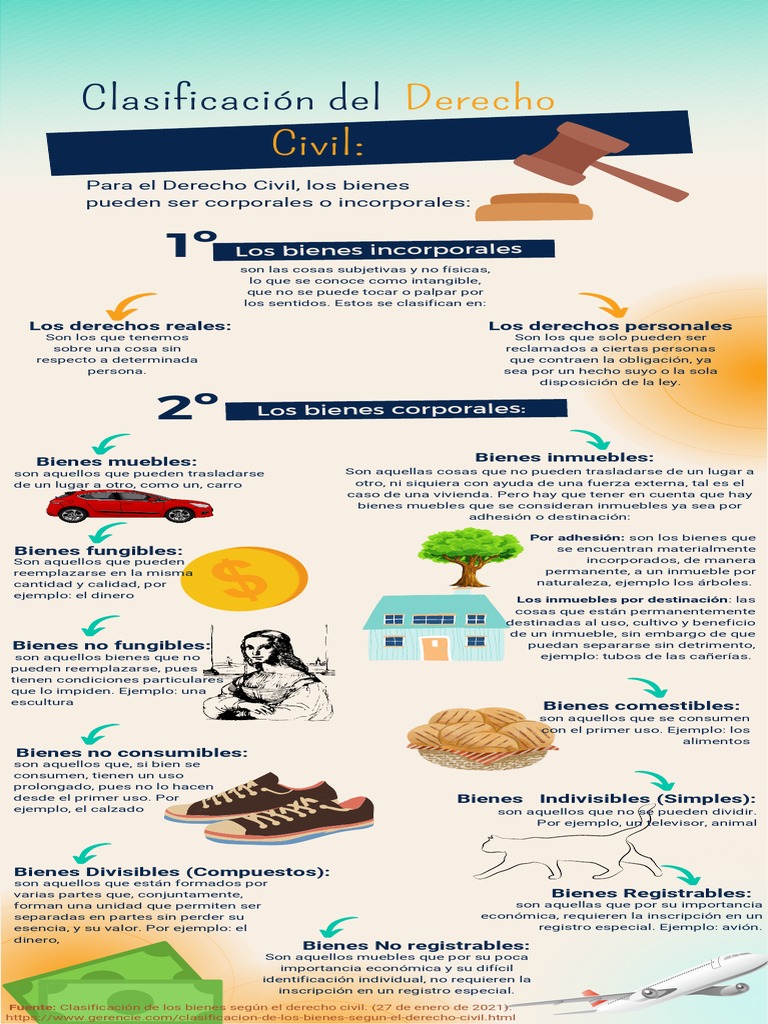 Clasificación de Los Bienes en Derecho Civil | PDF