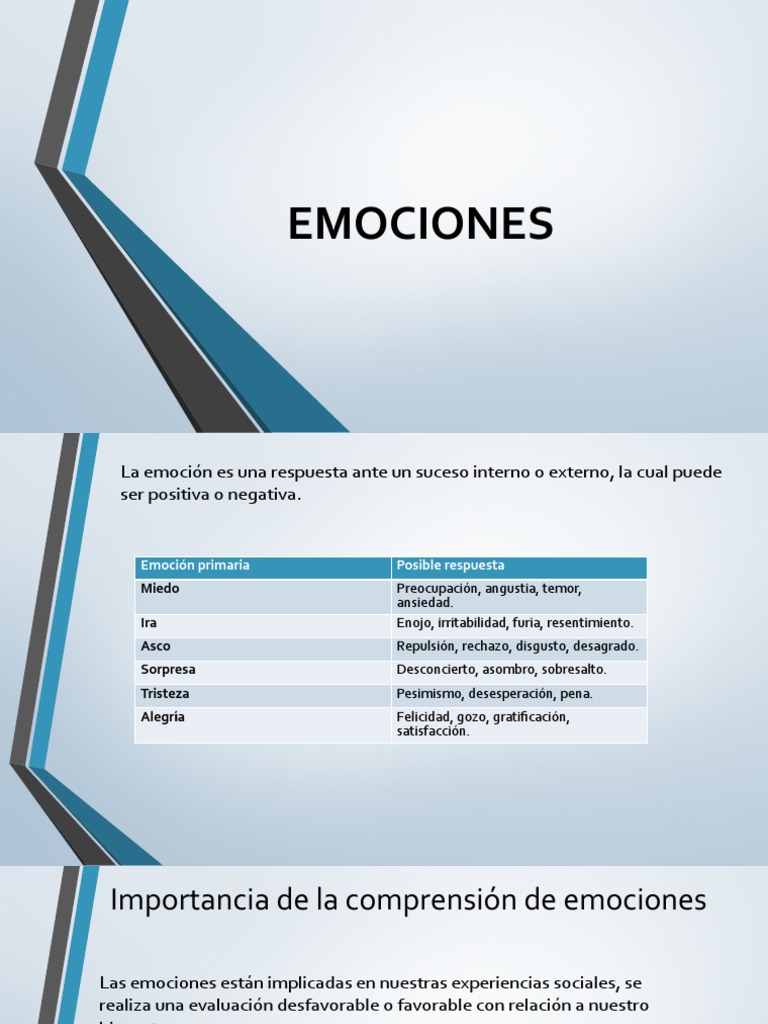 EMOCIONES | PDF | Las emociones | Ira