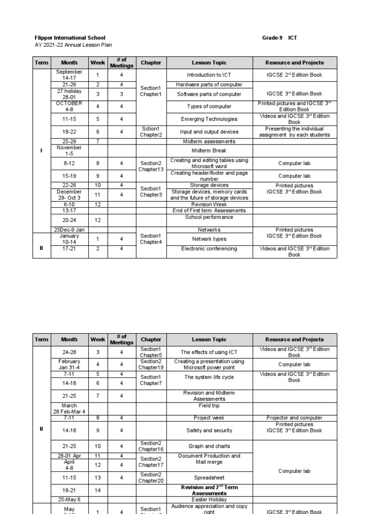 ICT Grade 9 Annual | PDF