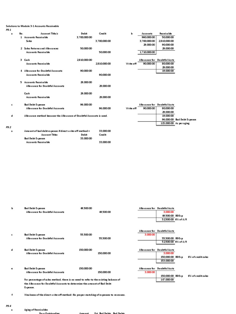 Solutions To Module 3-1 Accounts Receivable Exercises | PDF | Bad Debt | Debits And Credits