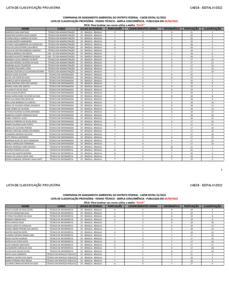 Classificação Provisória CAESB 2022 | PDF