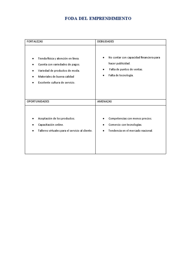 Foda Emprendedor | PDF | Negocios | Derecho