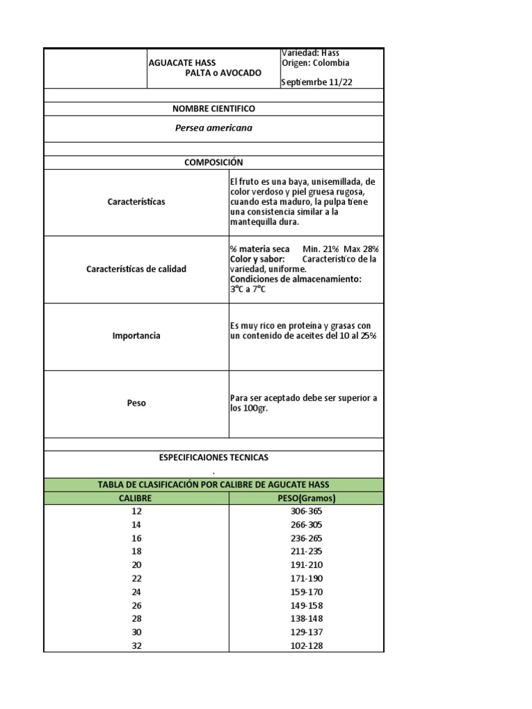 Fichas Técnica - Perecederos. | PDF
