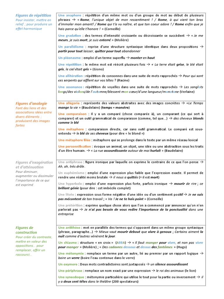 Fiche Figures de Style | PDF | Métaphore | Mécanismes de la poésie