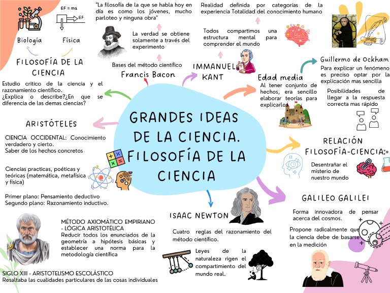 Grandes Ideas de La Ciencia | PDF
