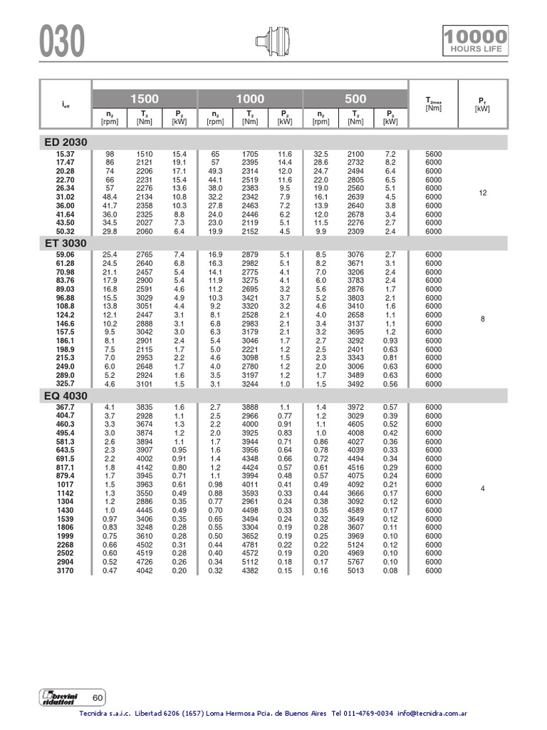 Catalogo Redutor Brevini | PDF