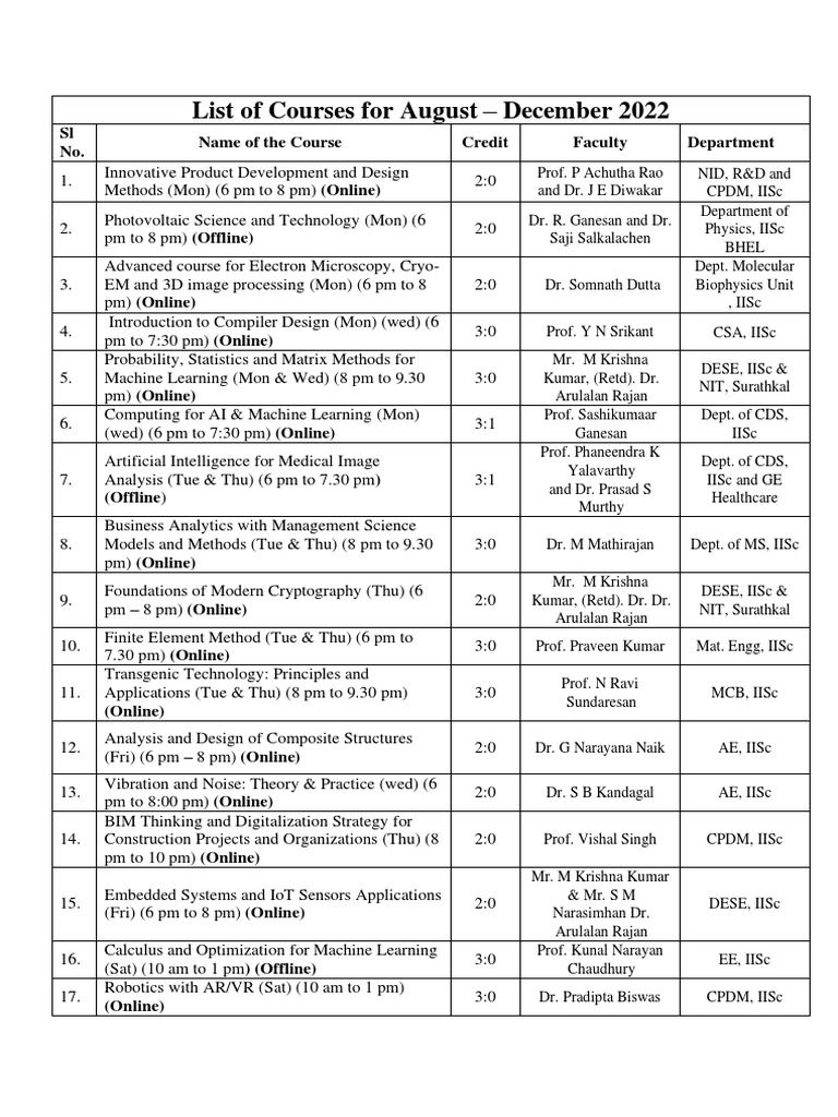 IISc List Ad22 | PDF