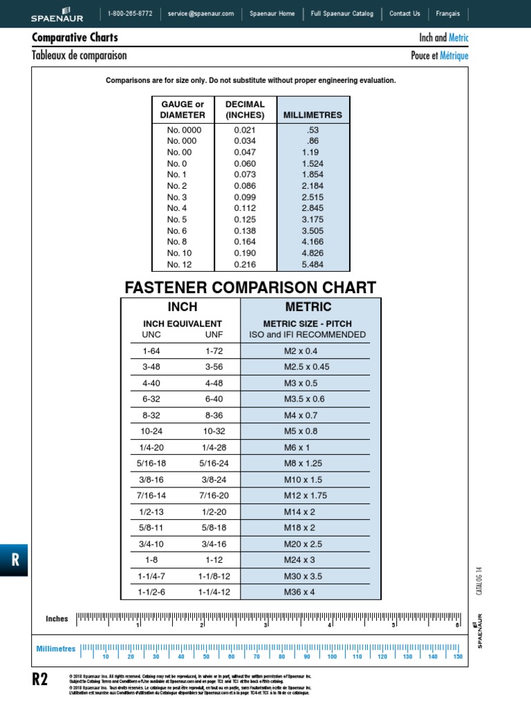 Inch and Metric Chart Comparative Chart and Guide R2 | PDF