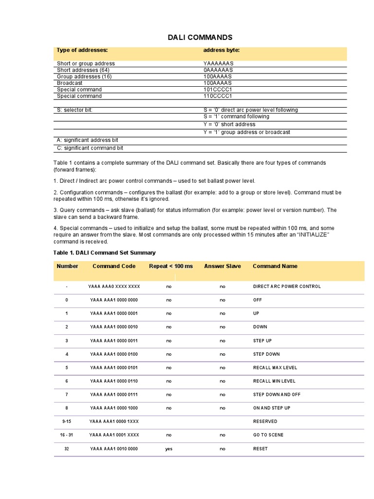 Dali Command List p2pEfN1KwP | PDF