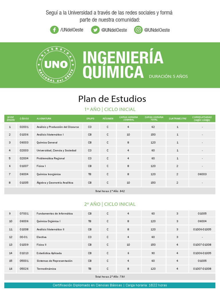 Quimica Plan De Estudios 2022 Pdf