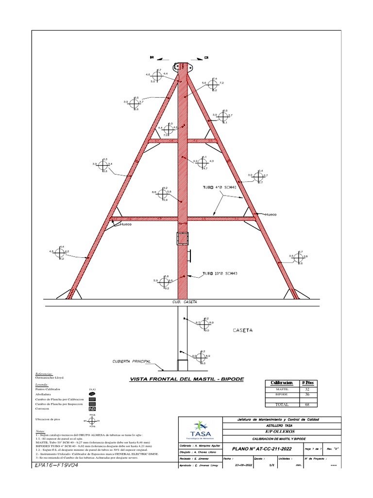 Mástil y Bipode | PDF