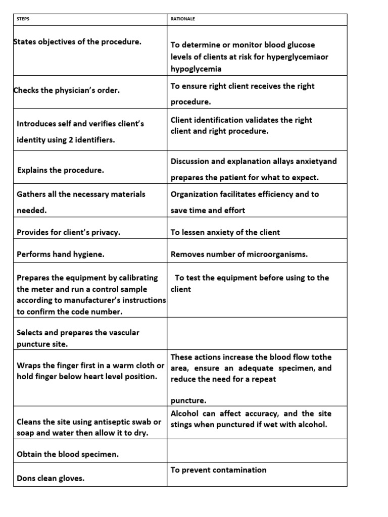 Steps Rationale | PDF | Health Sciences | Medicine