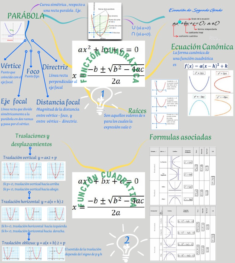 Colorful Lamp Strategy Model Mind Map Brainstorm | PDF | Matemáticas ...
