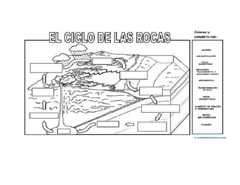 CICLO DE LAS ROCAS ACTIVIDAD | PDF