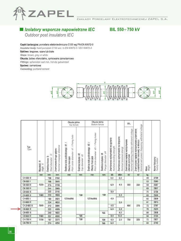 Zapel Catalogue Ceramic Insulators 36 | PDF