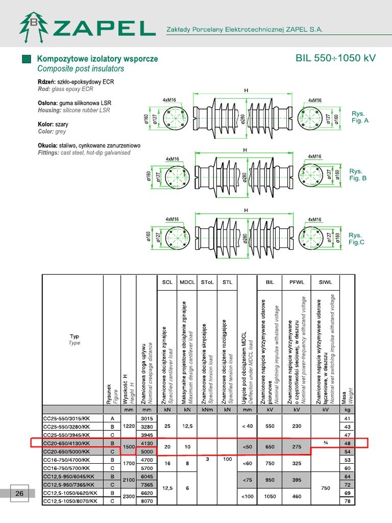 Zapel - d2013 - 26 Composite Insulator Post ZAPEL | PDF