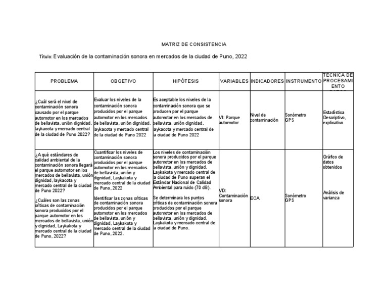 Cuadro de Matriz de Consistencia | PDF