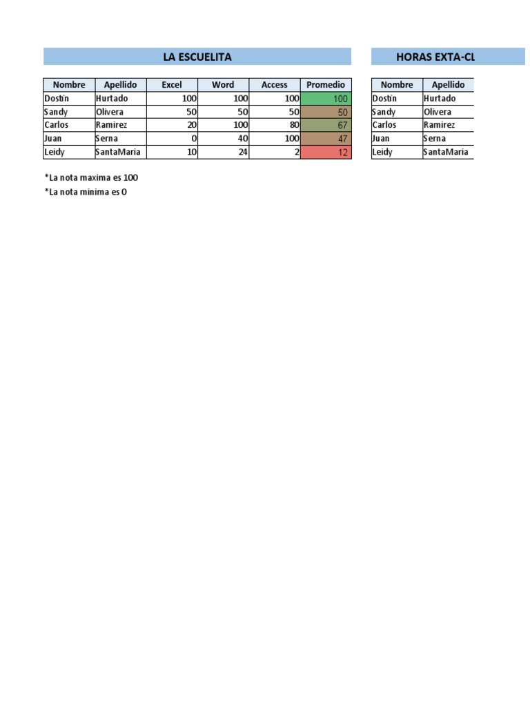 Capitulo 8 Excel | PDF