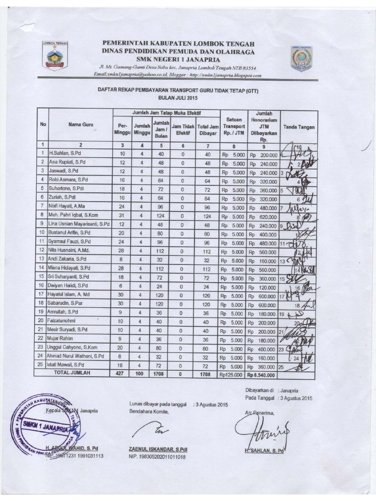 Amprah Gaji 2015 Juli-Desember | PDF