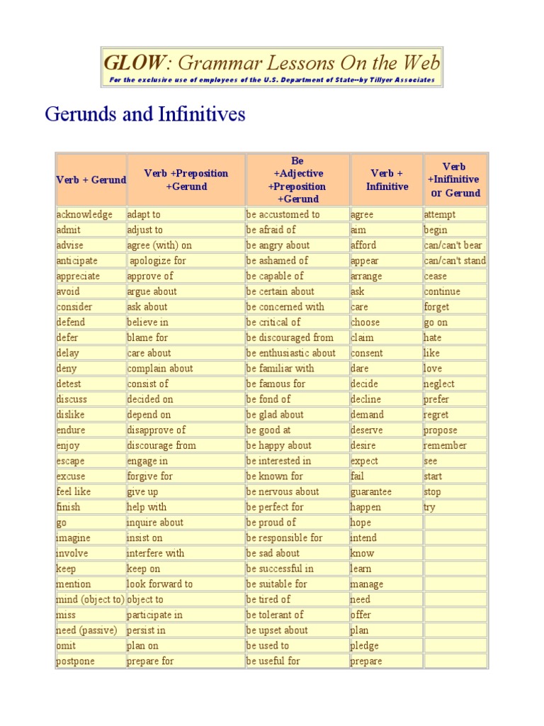 Gerunds and Infinitives Verb List | PDF
