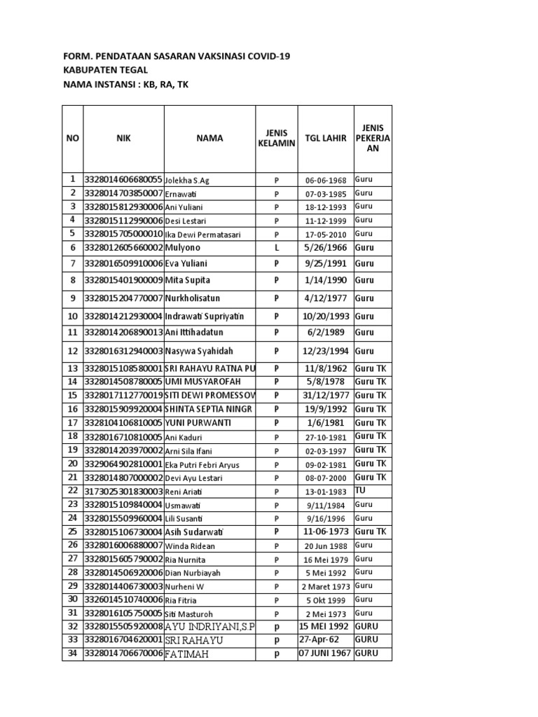 Data Paud, Ra, TK | PDF