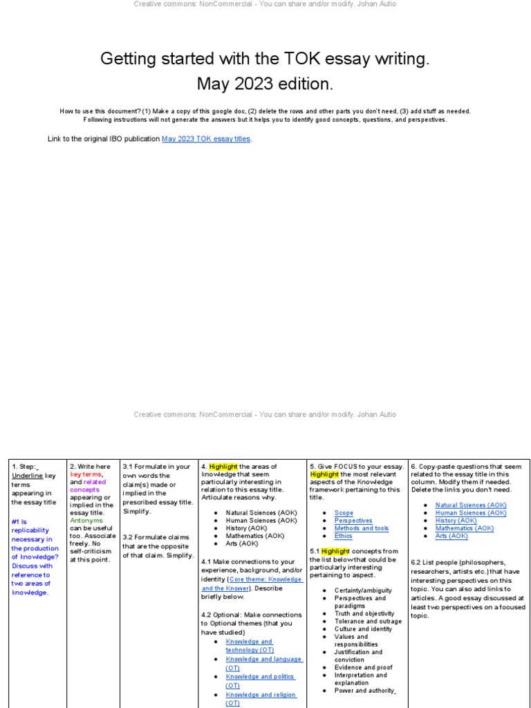 May 2023 TOK Essay Titles - Cookbook | PDF