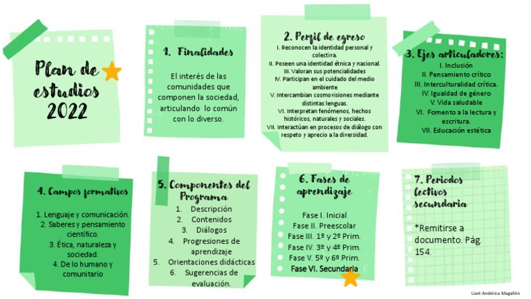 Infografía Plan de Estudios 2022 | PDF | Educación de la primera infancia | Ciencia cognitiva