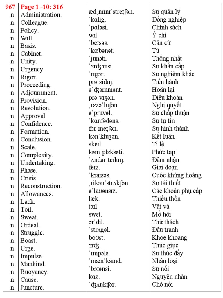 Vocabs 967 Words | PDF