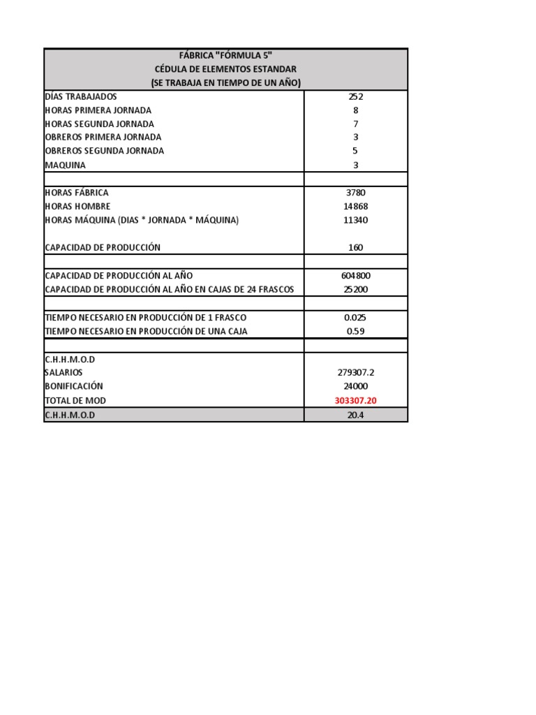 Maria Fernanda Rodas Espinoza Contabilidad Vi Practica 2 | PDF | Costo ...