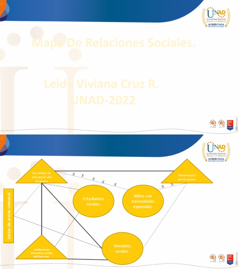 Mapa de Relaciones Sociales111 | PDF