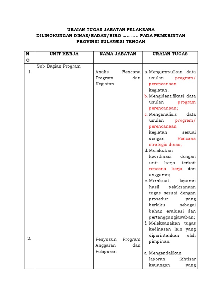 Format Uraian Tugas Jabatan Pelaksana | PDF