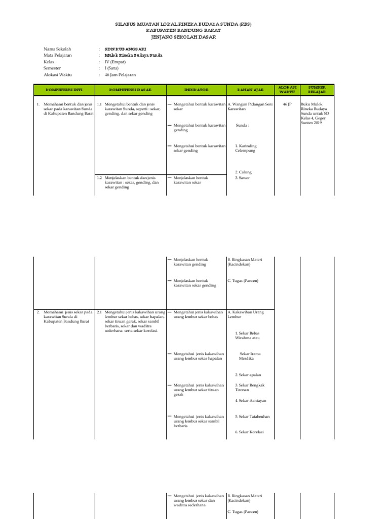 Silabus Rbs Kls 4 | PDF