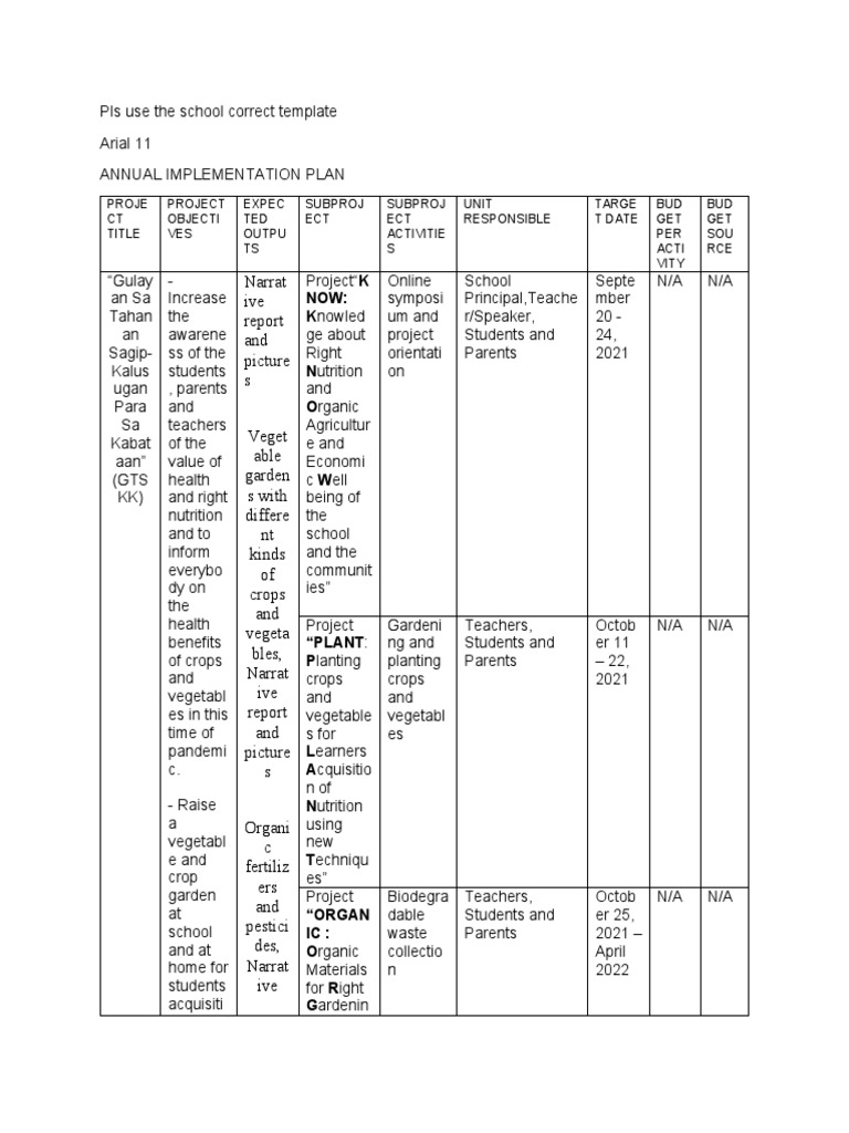 GPP Aip-Action-Plan-Smepa-Format-Innovations 2021 - 2022 Original | PDF